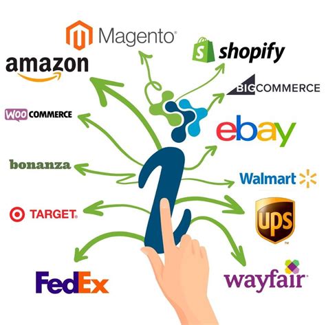 How It Works Ilogistics