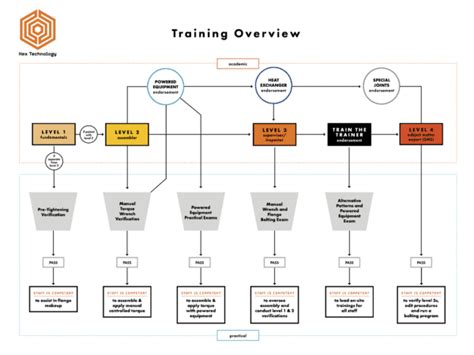 About Hex Technology