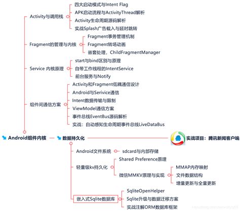 2021年最新android开发工程师成长路线 架构师 职业规划 ndk flutter framework ui 性能优化 android
