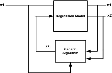 Data Imputation Configuration The Regression Methods First Had To Be Download Scientific