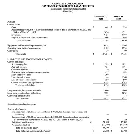 Cyanotech Reports Financial Results For The Third Quarter And First Nine Months Of Fiscal 2024
