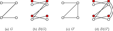 Figure 31 From Analyzing Massive Graphs In The Semi Streaming Model