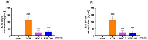 Anti Inflammatory Analgesic Functional Improvement And Chondroprotective Effects Of Erigeron