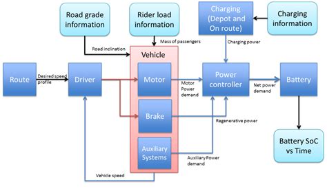 Understanding Ev Battery Performance With System Simulation