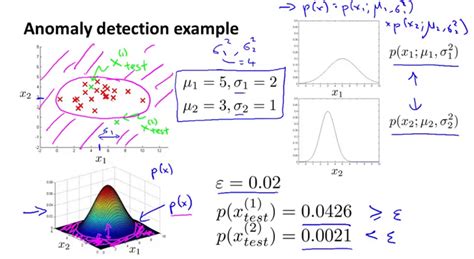 异常检测（anomaly detection） csdn博客