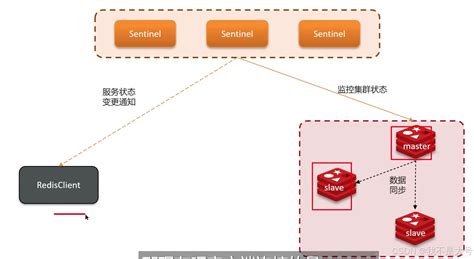 redis的哨兵模式 redis 单个哨兵 csdn博客