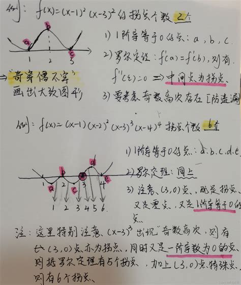 【曲线凹凸性】曲线的凹凸性 Csdn博客 【曲线凹凸性】曲线的凹凸性 Csdn博客