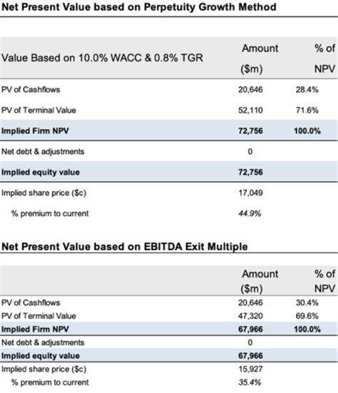 Broadcoms 61 Billion Acquisition Of Vmware