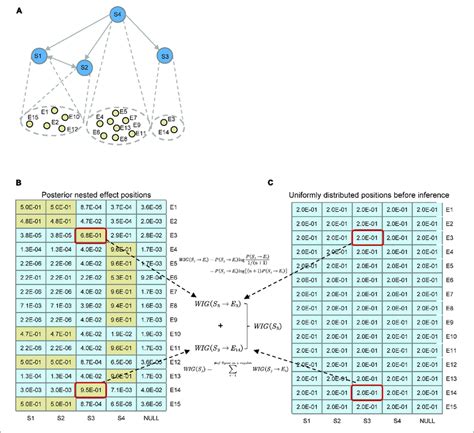 Illustration For The Definition Of Weighted Information Gain Wig