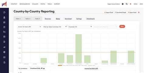 Global Cbcr Tax Portal Overview 2025 Update