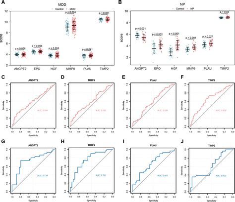 Sebm Bioinformatics And Systems Biology Approach To Identify The