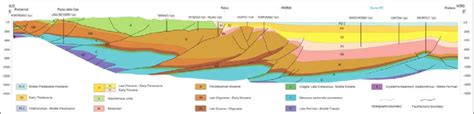 Geological Section From 12 Modified Download Scientific Diagram