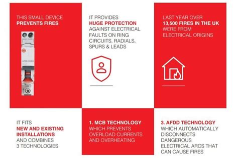 Wylex Launches New ‘mini Afdd Fire Safety Search