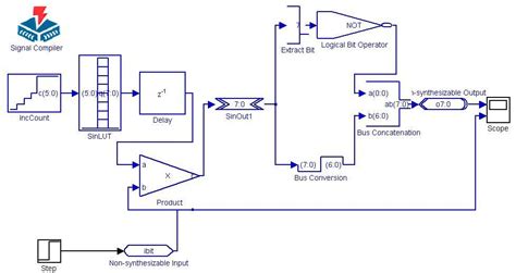 unsigned int图册 百科