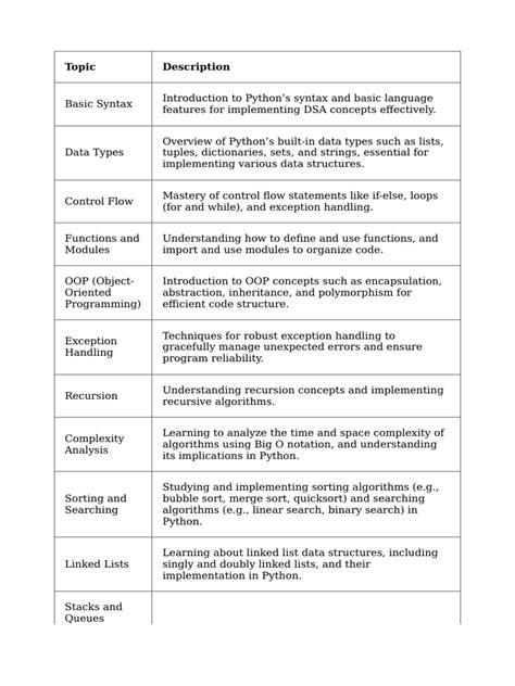 Week To Week Python Learn Pdf