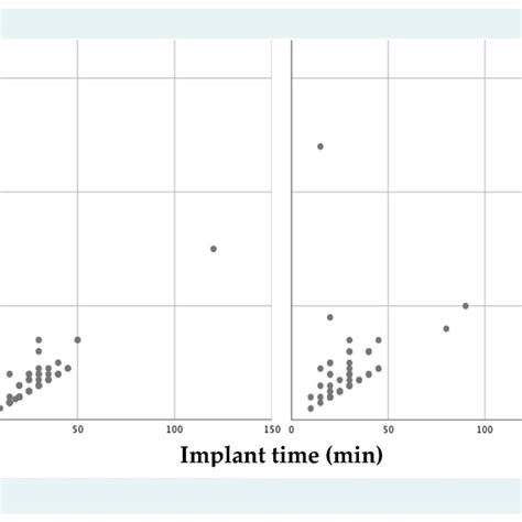 Flow Chart Va Ecmo Venoarterial Extracorporeal Membrane Oxygenation