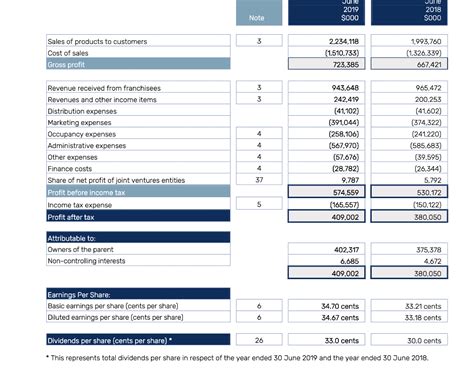 Solved Im Trying To Find The Ebit From This Income