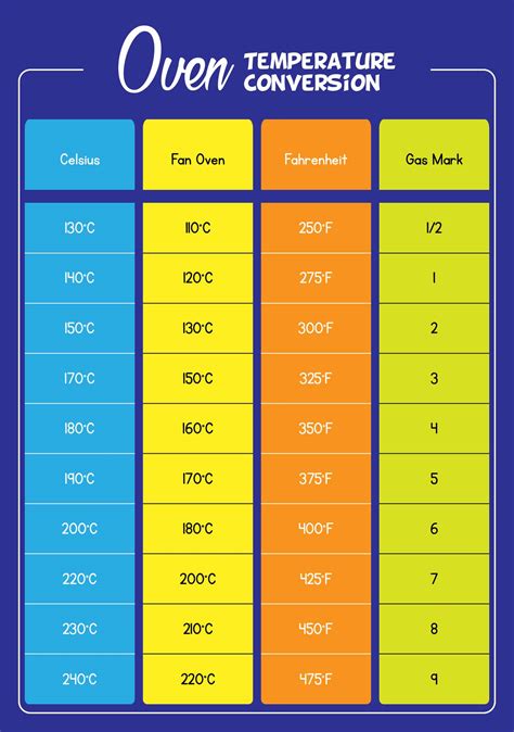 Temperature Conversion Chart Fahrenheit To Celsius Printable Cabinets