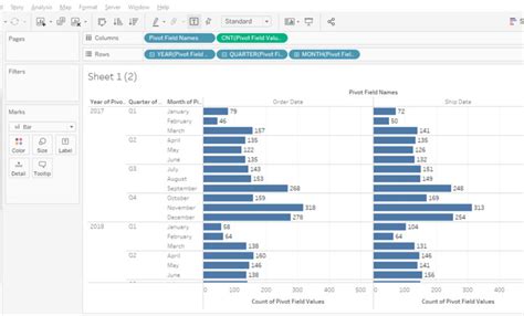 How Can I Achieve Creating A Chart With Count Based On Order Date Vs