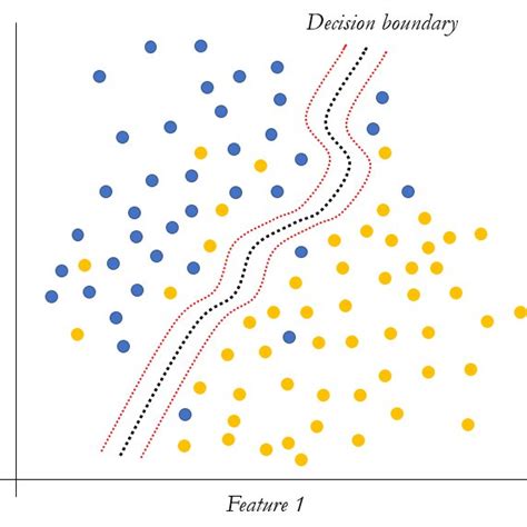 A Cartoon Picture Of A Svm Classifier With Nonlinear Kernel Dots Of