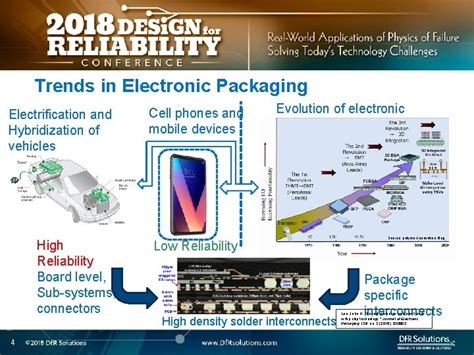 System Level Effects On Solder Joint Reliability Maxim