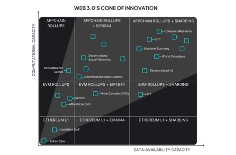 Application Specific Rollups Cartesi
