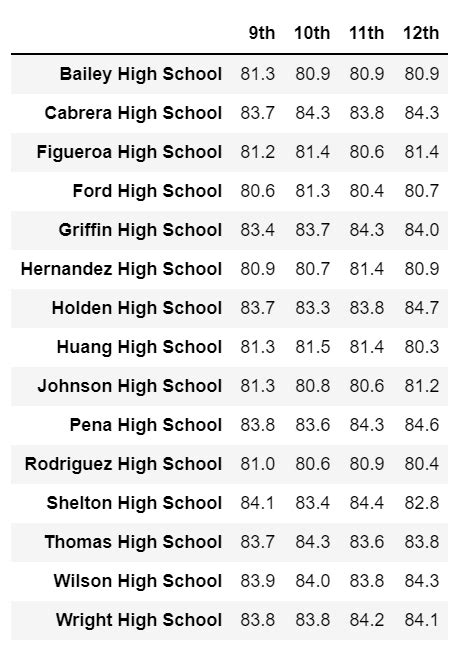 Github Two Sunsschooldistrictanalysis