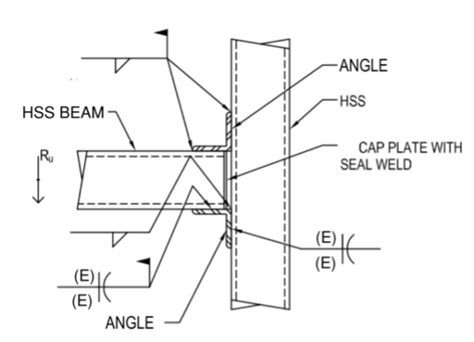Hss Beam To Hss Column Connections Steel Tube Institute