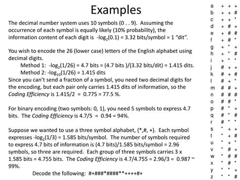 ppt understanding information coding and signaling formats powerpoint