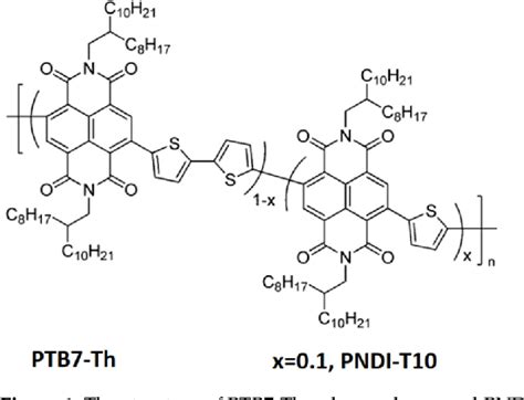 Figure 1 From Optimizing Device Structure Of Ptb7 Thpndi T10 Bulk