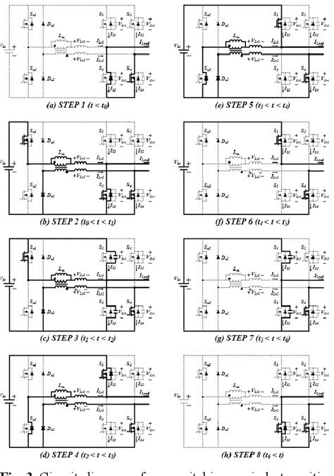 figure 2 from an improved single phase full bridge zvs inverter with a