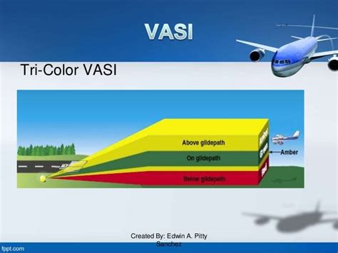 Airport Operations And Traffic Pattern Operations