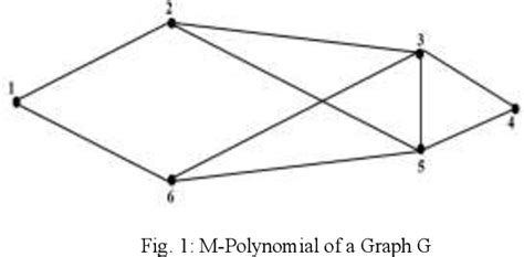 Figure 1 From On M Polynomials And Covering Of Cube Connected Cycles