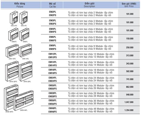Kích Thước Tủ điện âm Tường 18 Module Sino