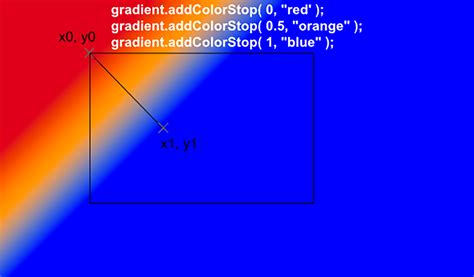 The Canvas Element Tutorial Sophia Learning