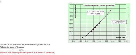 Solved The Data In The Plot Above Has A Certain Trend Or