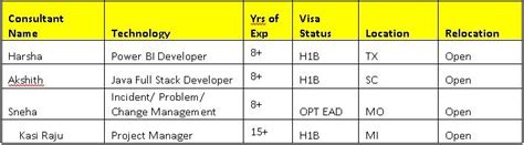 anil goud on linkedin hello recruiters hope you are doing well please find the msr cosmos…