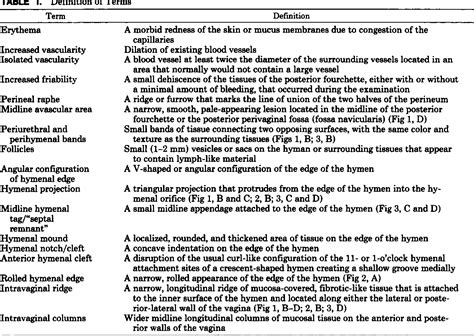 Table 1 From Genital Findings In Prepubertal Girls Selected For