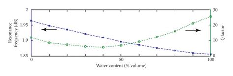 Assembly Of Microfluidic Sensor Modules Based On Microstrip Coupled Srr