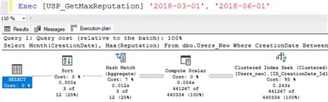 Date Range Sql Server Query Performance Issues With Parameter Sniffing