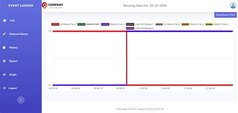 Find Temperature Measurement Control Instruments Product In India At
