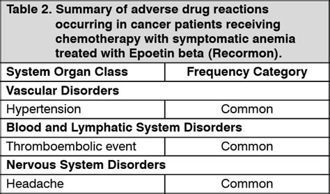 Recormon Adverse Reactions Mims Philippines