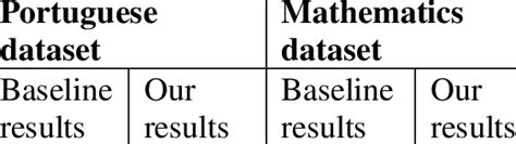 2 Level Classification Result Comparison Download Scientific Diagram