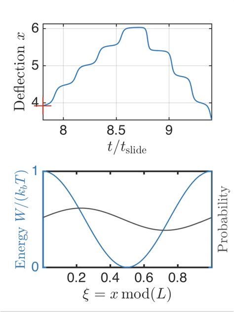 Figure Movie 2 Analytical Resolution For A Constant Total Transition Download Scientific
