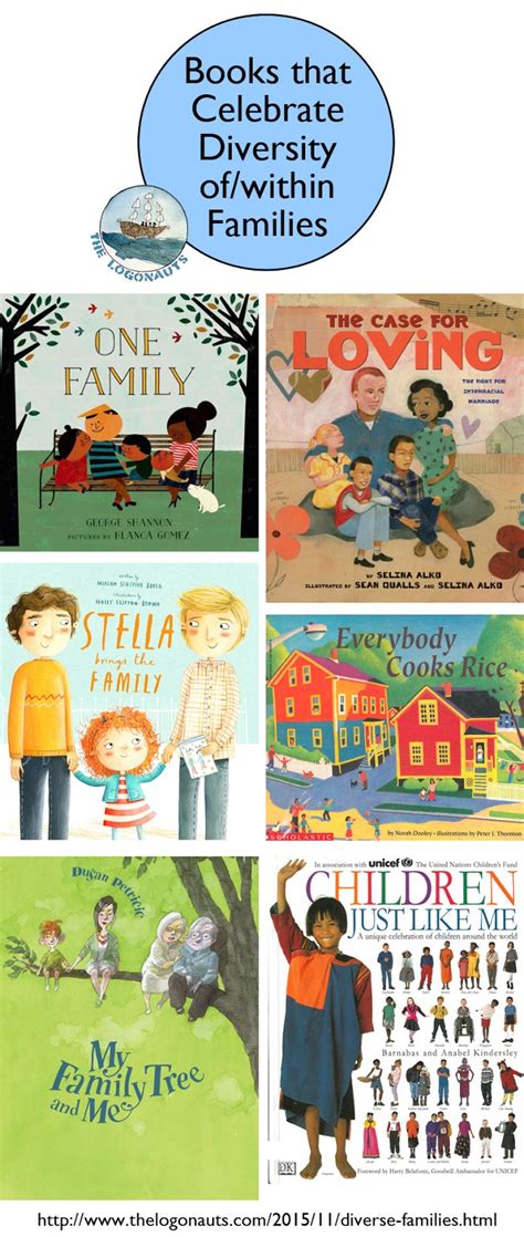 Text Set Books That Celebrate Diversity Ofwithin Families The Logonauts