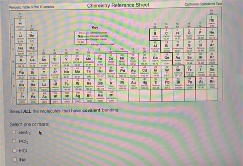 Chemistry Periodic Table Reference Table