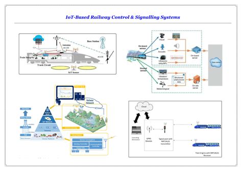 Pdf Challenges And Opportunities In The Future Applications Of The Internet Of Things