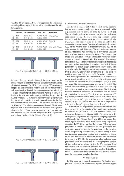 Interpretable Safety Validation For Autonomous Vehicles Deepai