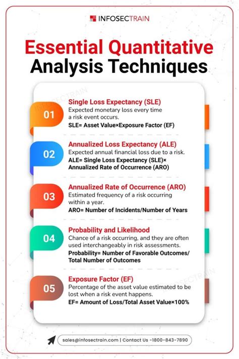 Essential Quantitative Analysis Techniques Data Visualization