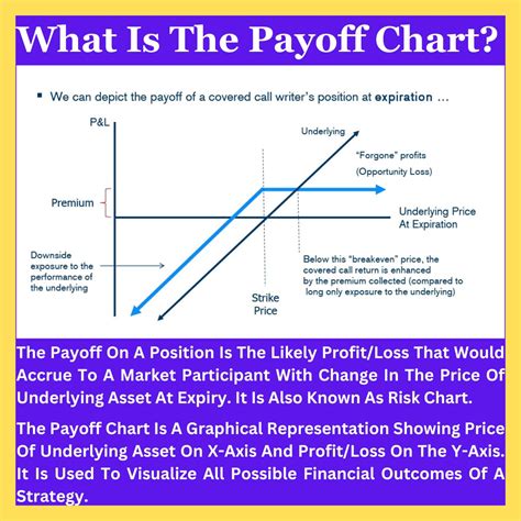 Jaydeep Joshi On Linkedin Payoff Position Risk Chart Profit Loss